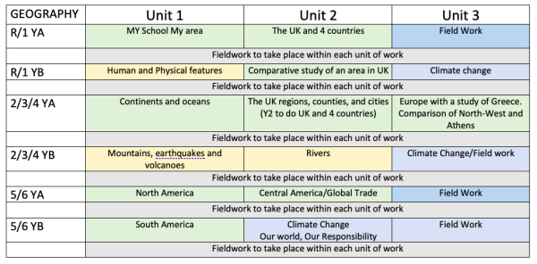 Geography - Frodsham Primary Academy